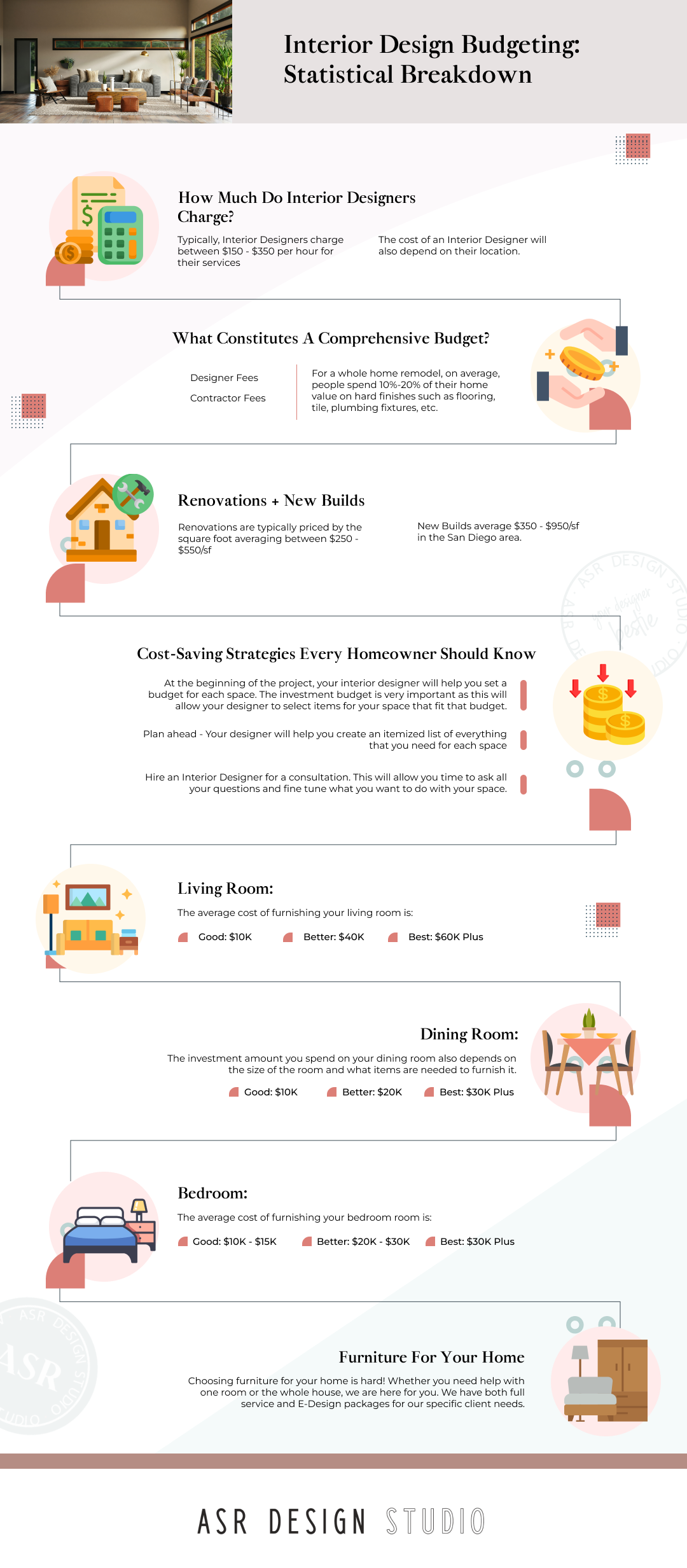 Interior Design Budgeting - asrdesignstudio.com/